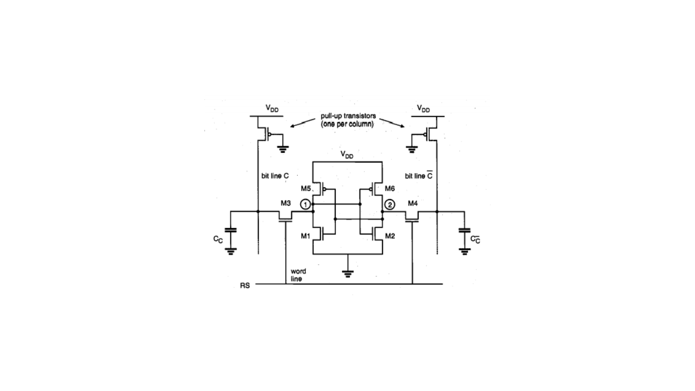 Explain working of 6-T SRAM cell | Hindimnt